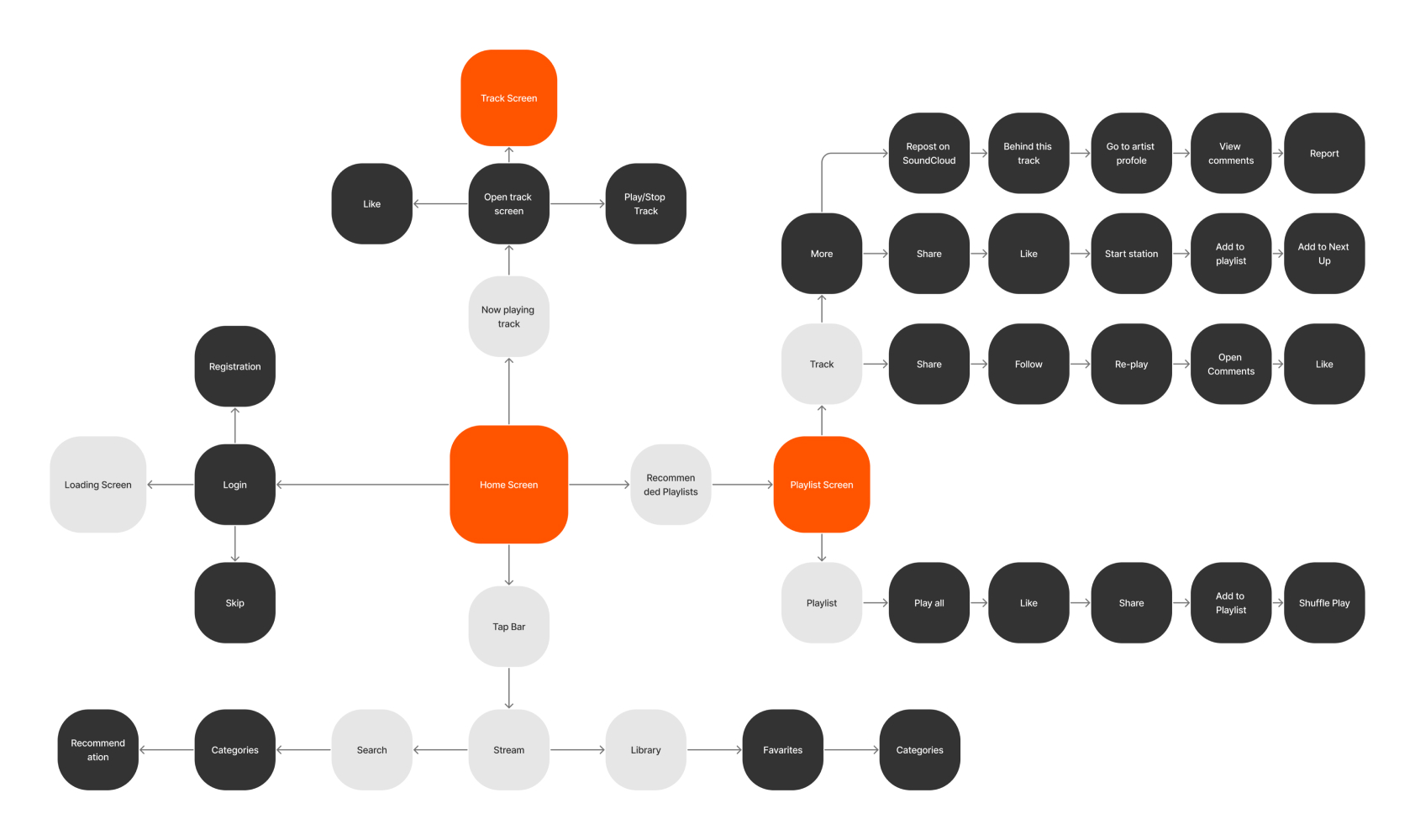 Portfolio website Miji