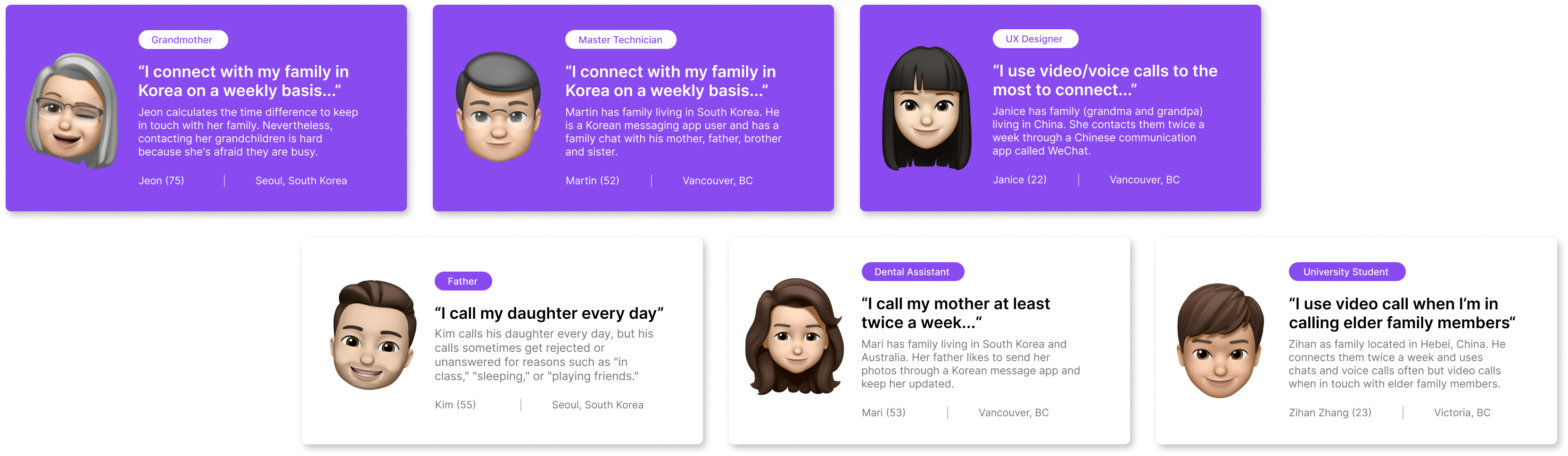 Portfolio website Miji